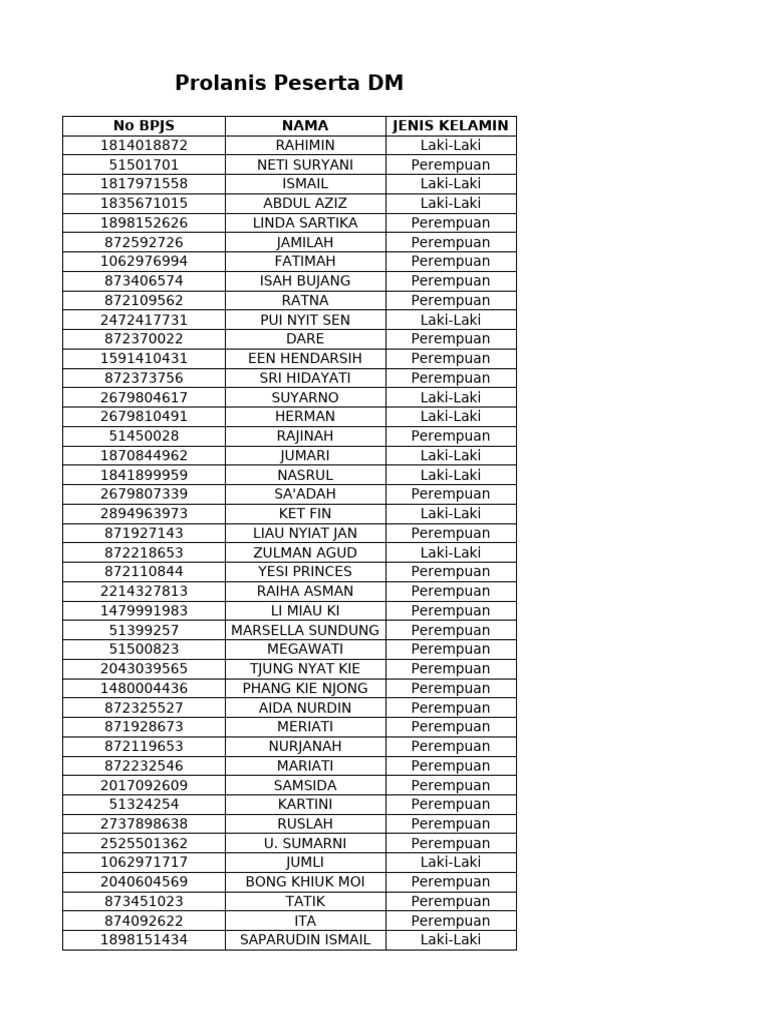 Prolanis Diabetes Mellitus | PDF