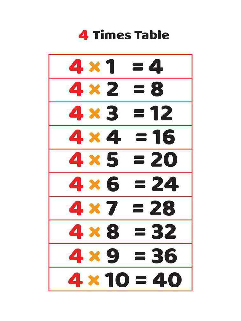 4 Times Table Multiplication Table of 4 Free Vector | PDF