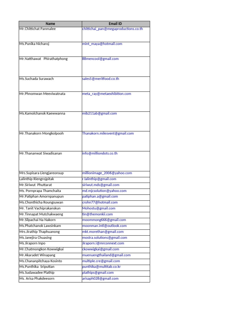 Arinjay - Thailand Data | PDF