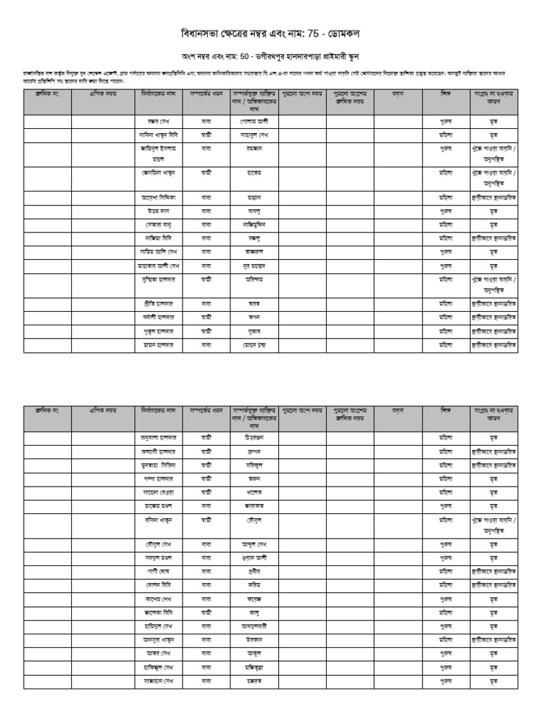 Uncollectable Elector Report Ac75 Part50 | PDF