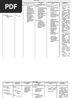 Totilac | PDF | Lactic Acid | Intravenous Therapy