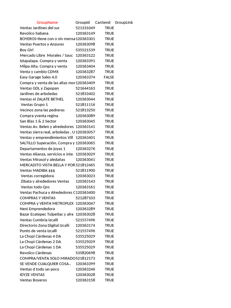 Group List 1 | PDF