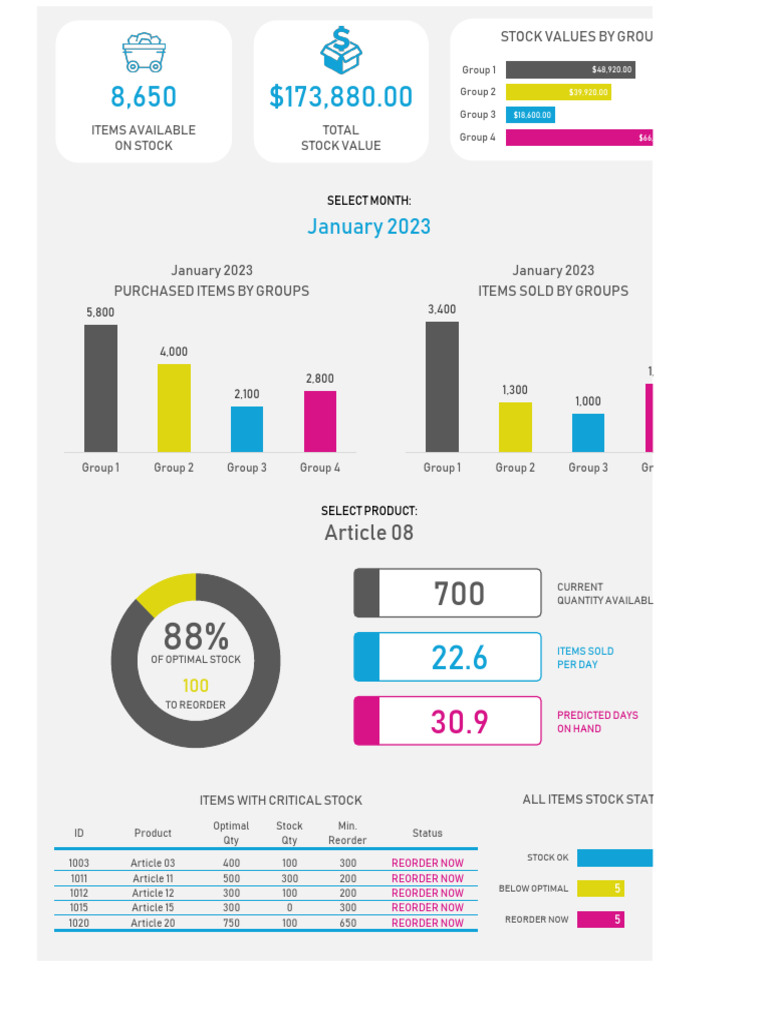 Inventory-Dashboard-Template-TemplateLab.com_ (1) | PDF | Economies | Business Process