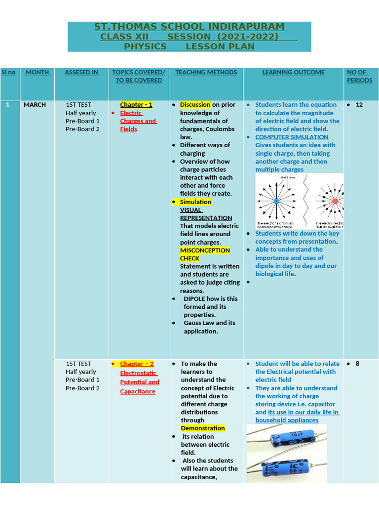 Class XII Physics Lesson Plan 2021-22 | PDF | Electromagnetic Induction ...