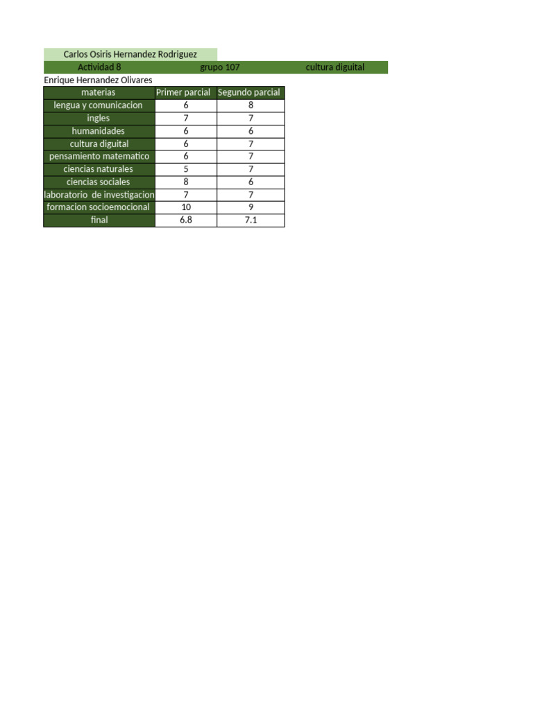 Calificaciones Y Datos De Estudiantes Pdf