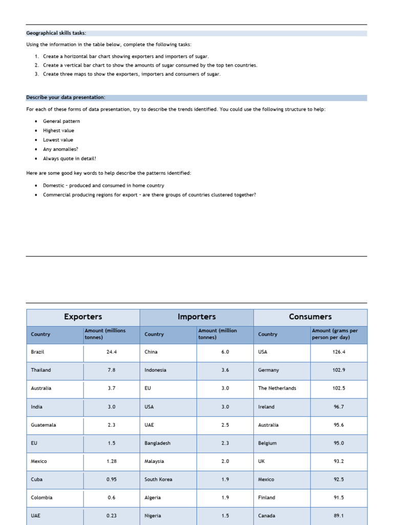 Sugar Trade Patterns and Consumption Data | PDF | Sugar | Diet & Nutrition