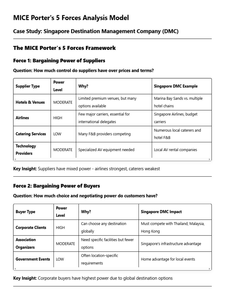 MICE Porter's 5 Forces Analysis Model - Singapore DMC Case Study | PDF ...