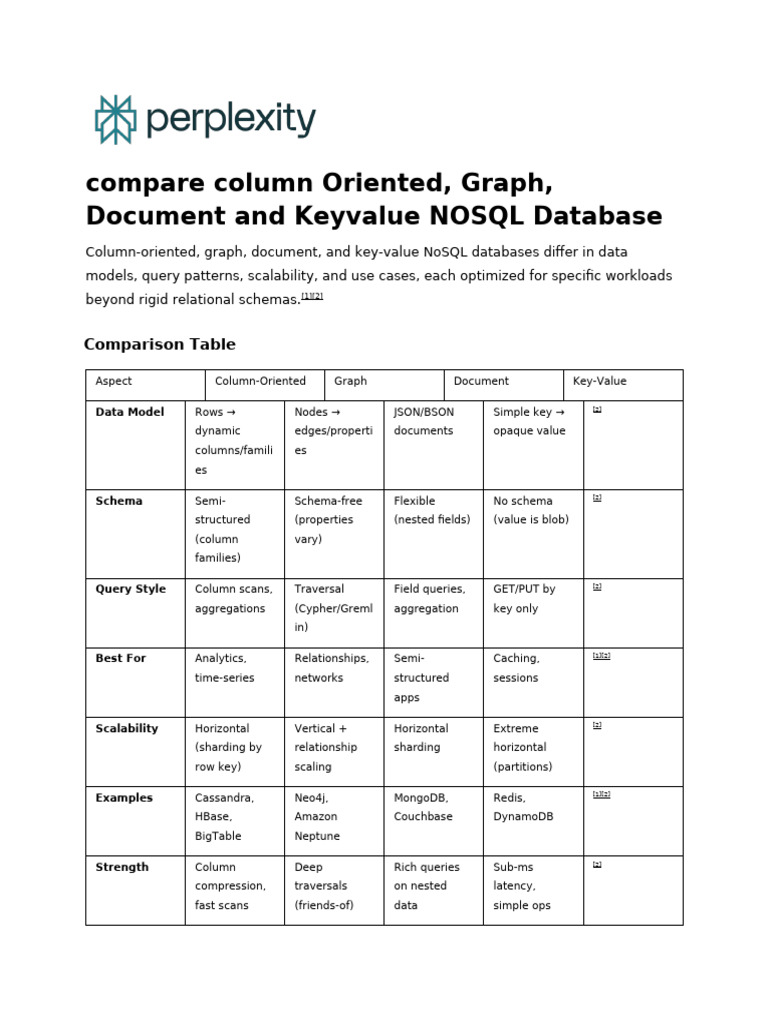 Compare Column Oriented, Graph, Document and Keyva | PDF | No Sql ...
