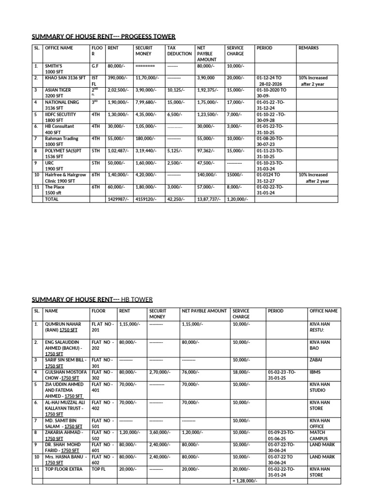 House Rent p.t and Hb Tower (Summary) | PDF