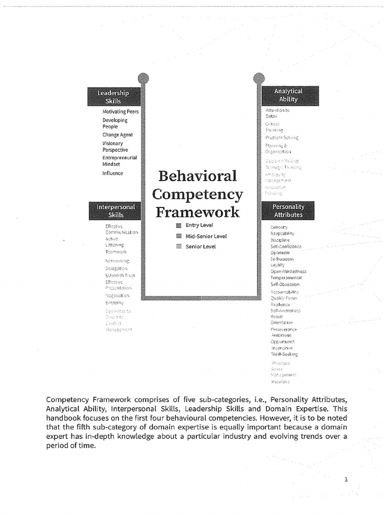 Behavioral Competency Framework | PDF