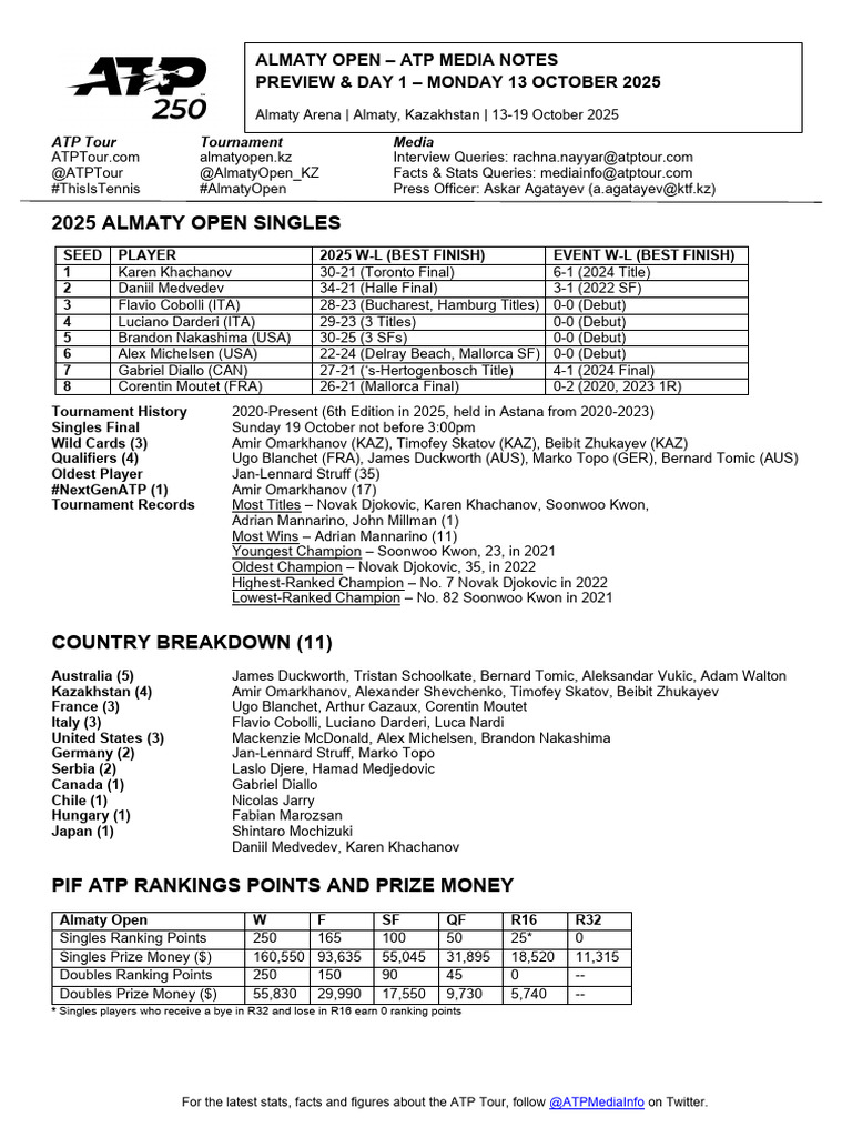 Atp Almaty Media Notes Preview Day 1 | PDF | Tennis People | Tennis ...