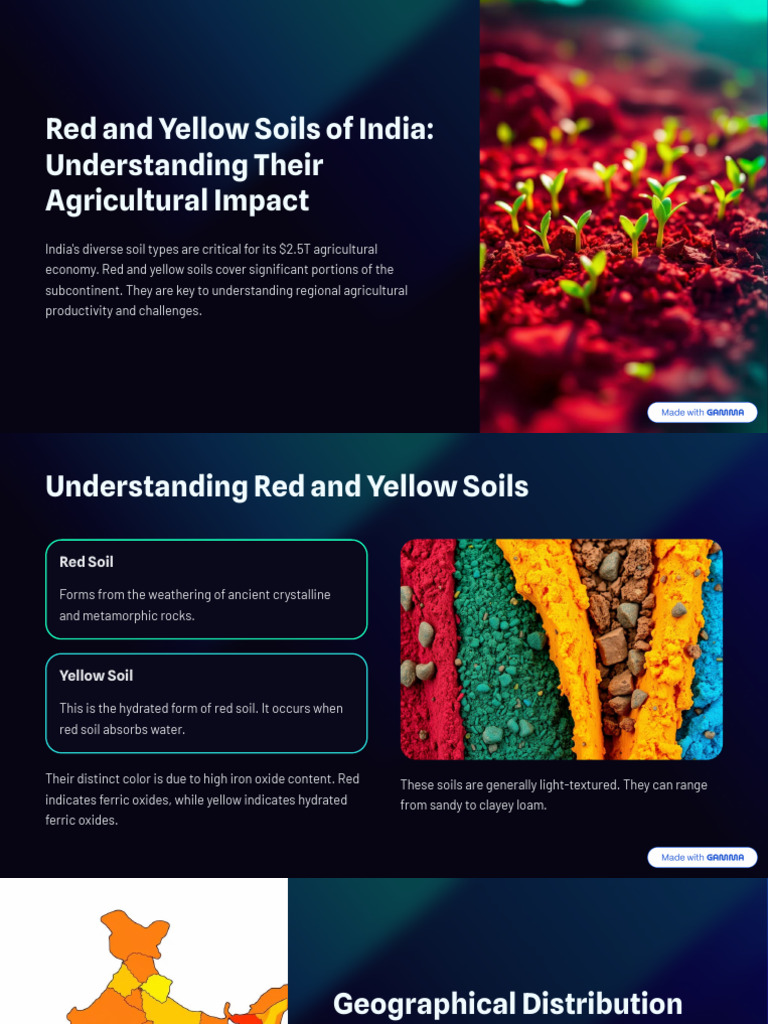 Red and Yellow Soils of India Understanding Their Agricultural Impact ...