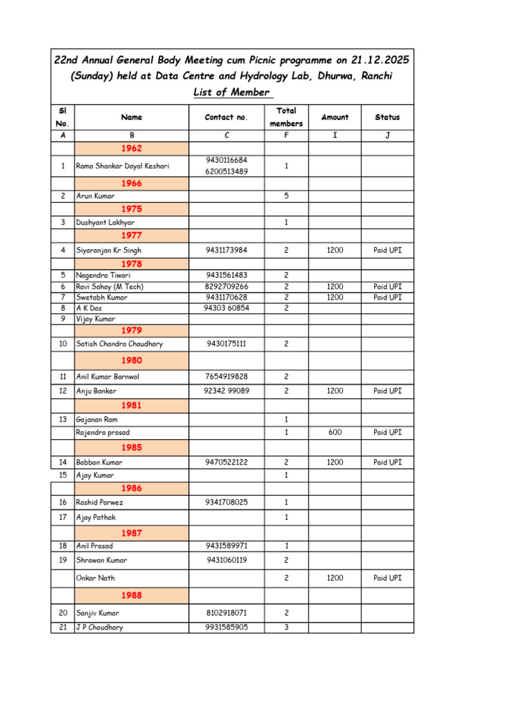 Alumni Confirmation List 20.12.25 | PDF