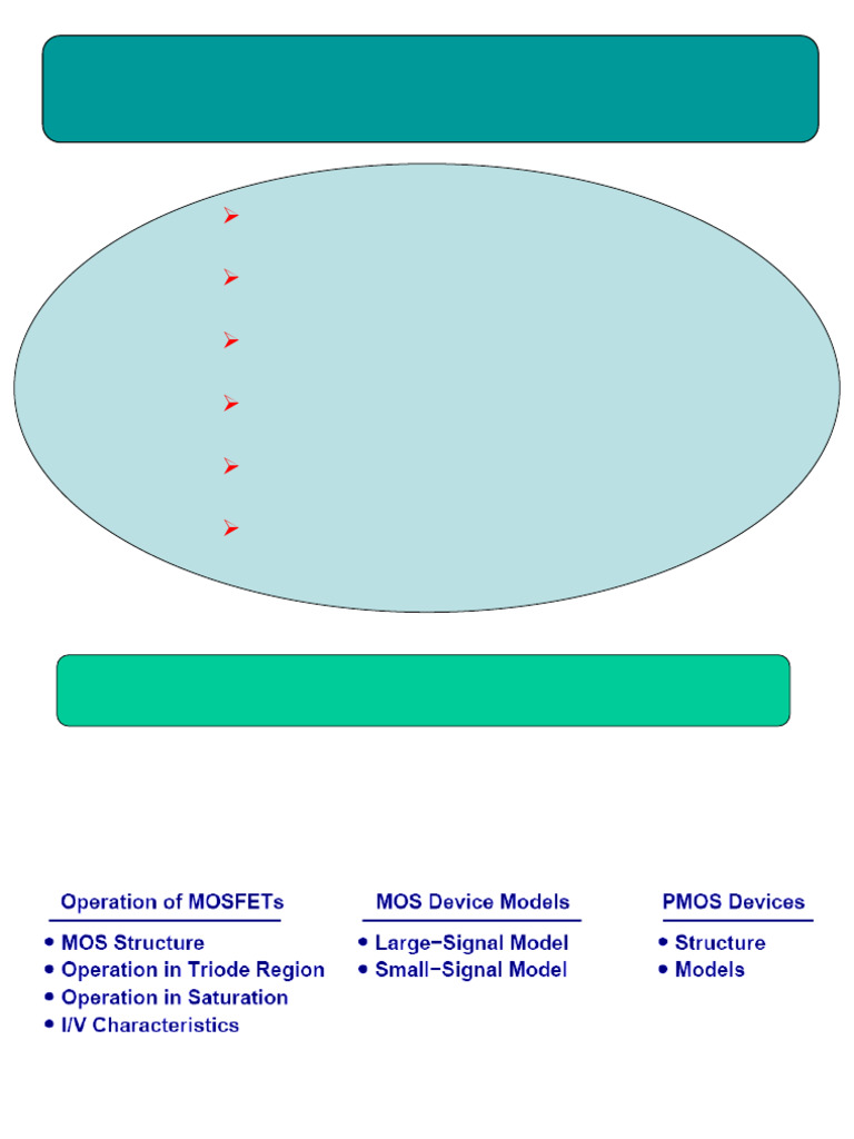 Ch06_Physics of MOS Transistors | PDF | Mosfet | Field Effect Transistor
