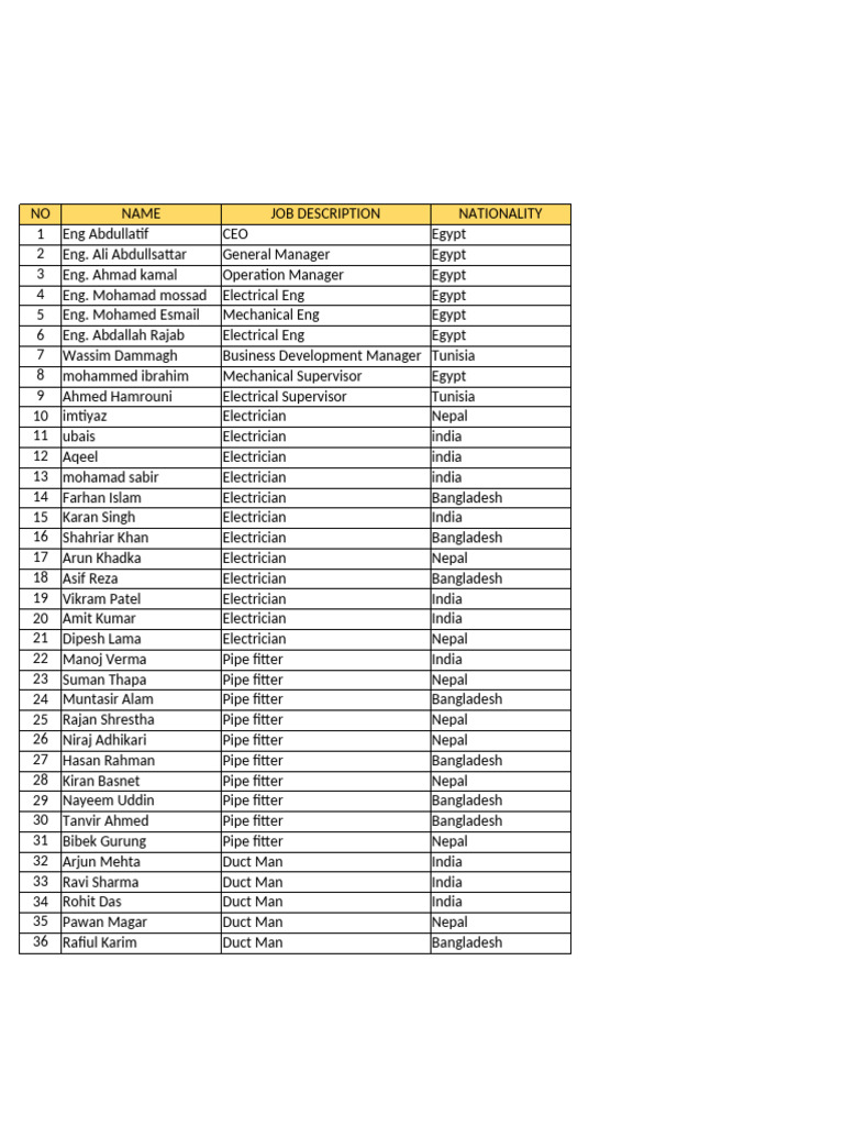 Engineering and Skilled Workers List | PDF