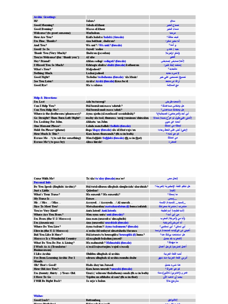Arabic Greetings and Responses Guide | PDF
