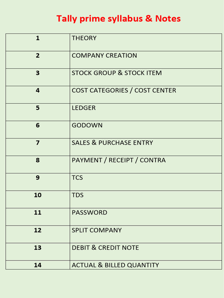 Kajal Tally Prime Notes & Assigment-1 | PDF | Debits And Credits ...