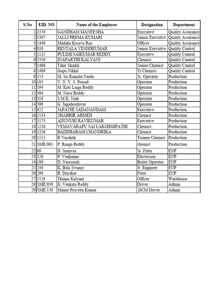 Medical Test Pending Emp List | PDF