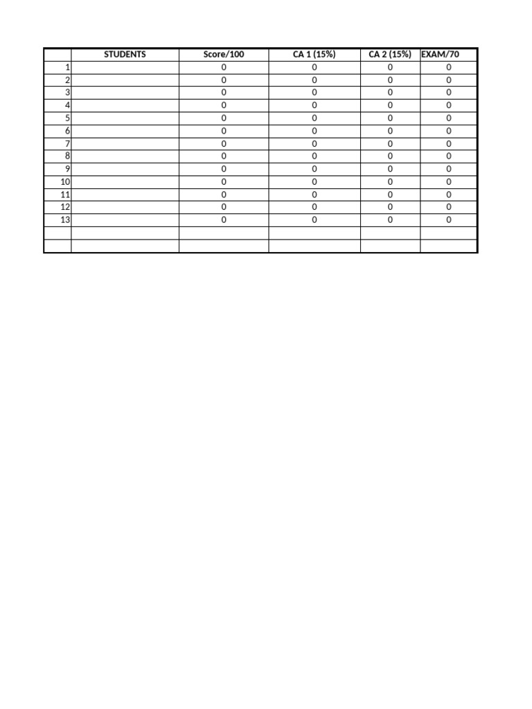 Student Scores Overview Report | PDF