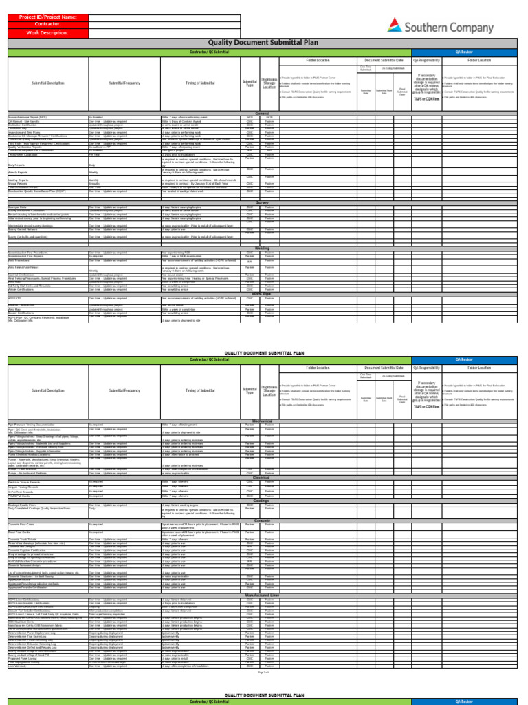 Quality Document Submittal Plan Guide | PDF | Nondestructive Testing ...