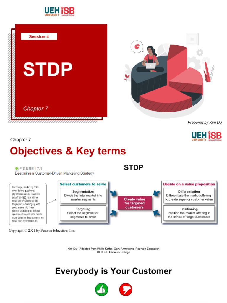 PMK-AC_S4_LMS | PDF | Market Segmentation | Marketing