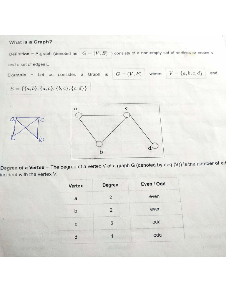 graph theory | PDF