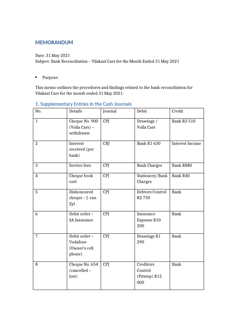 Vilakazi Cars Bank Reconciliation Memo | PDF | Debits And Credits | Cheque