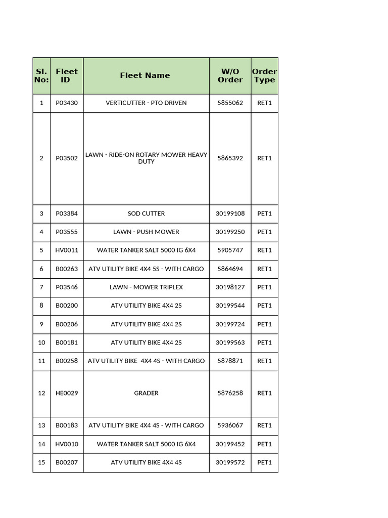 QC Inspection Report for Fleet Equipment | PDF | Machines | Mechanical ...