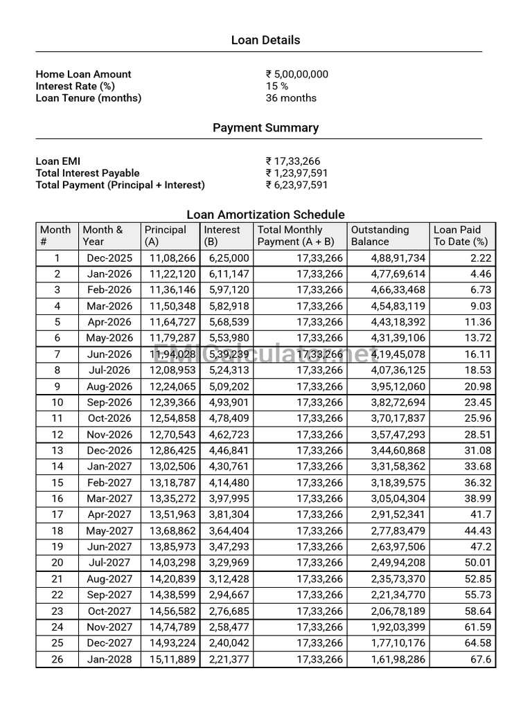 Loan Amortization Schedule (1) | PDF | Interest | Loans