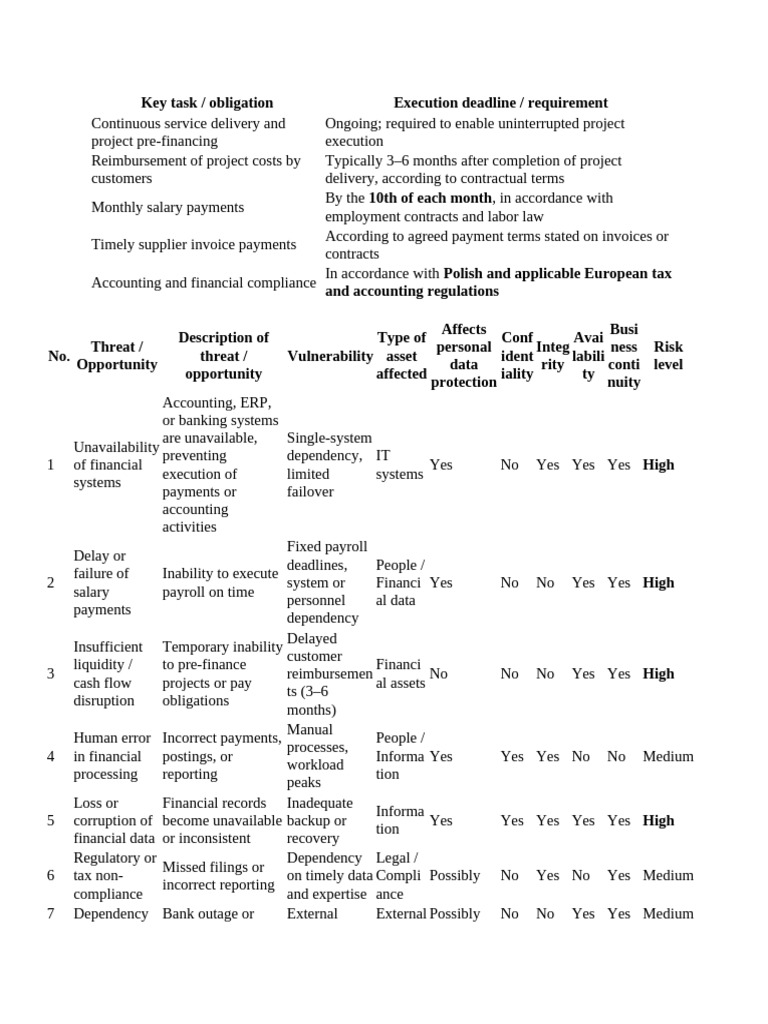 Key task | PDF | Backup | Payroll