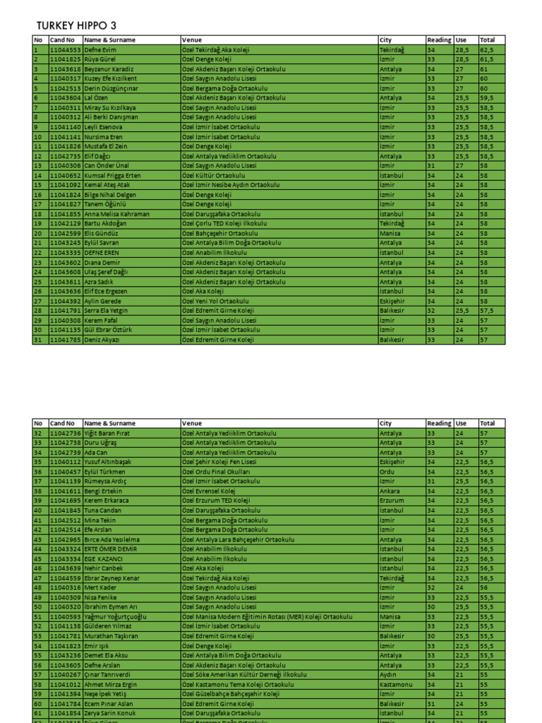 TURKEY-HIPPO-3 | PDF