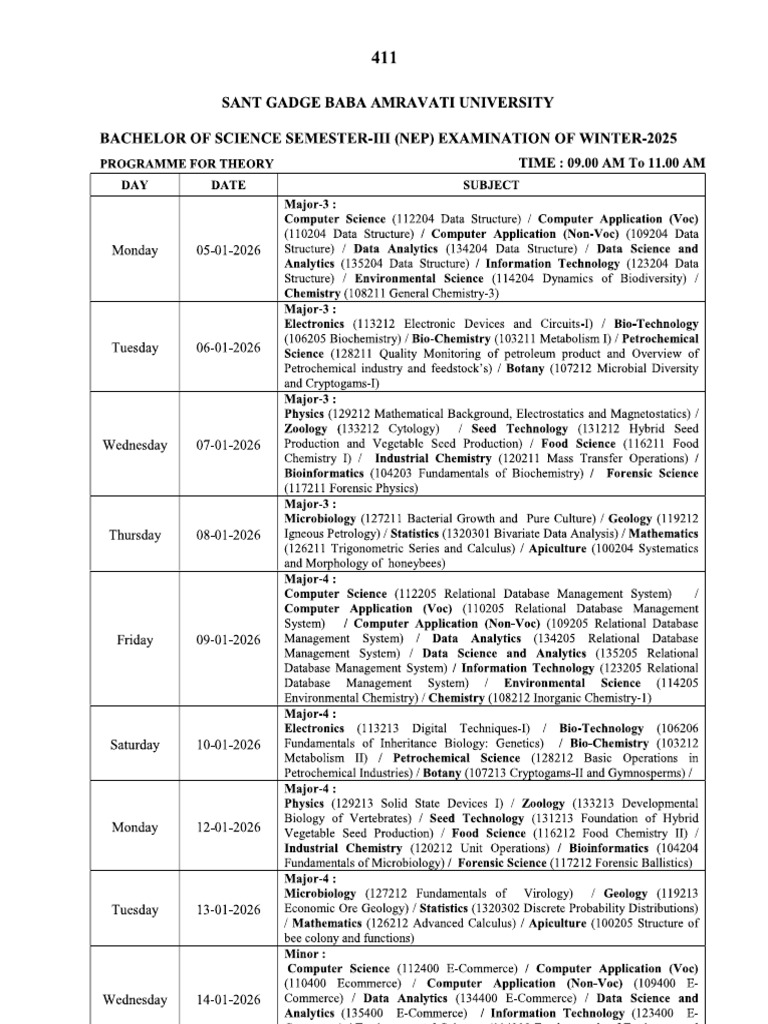 B.sc-iII Sem Time Table | PDF