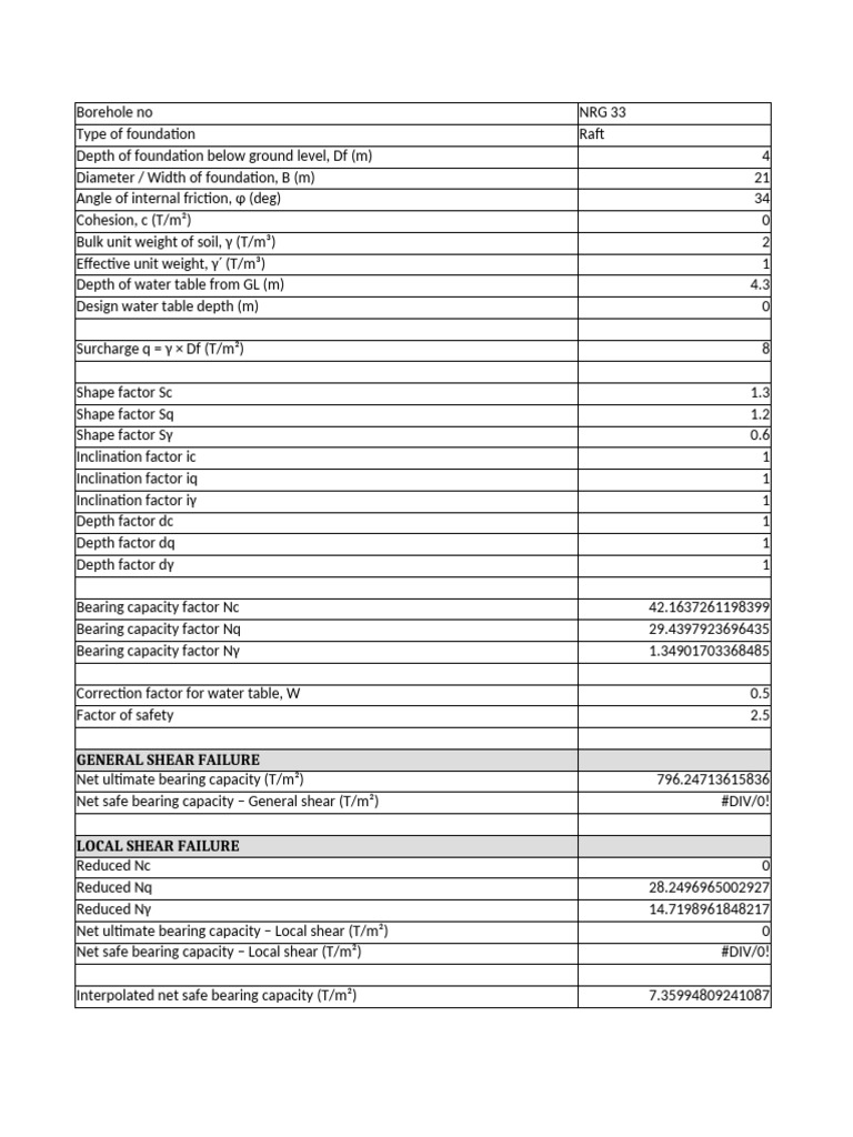 Bearing Capacity Full Report Format | PDF | Solid Mechanics | Horticulture