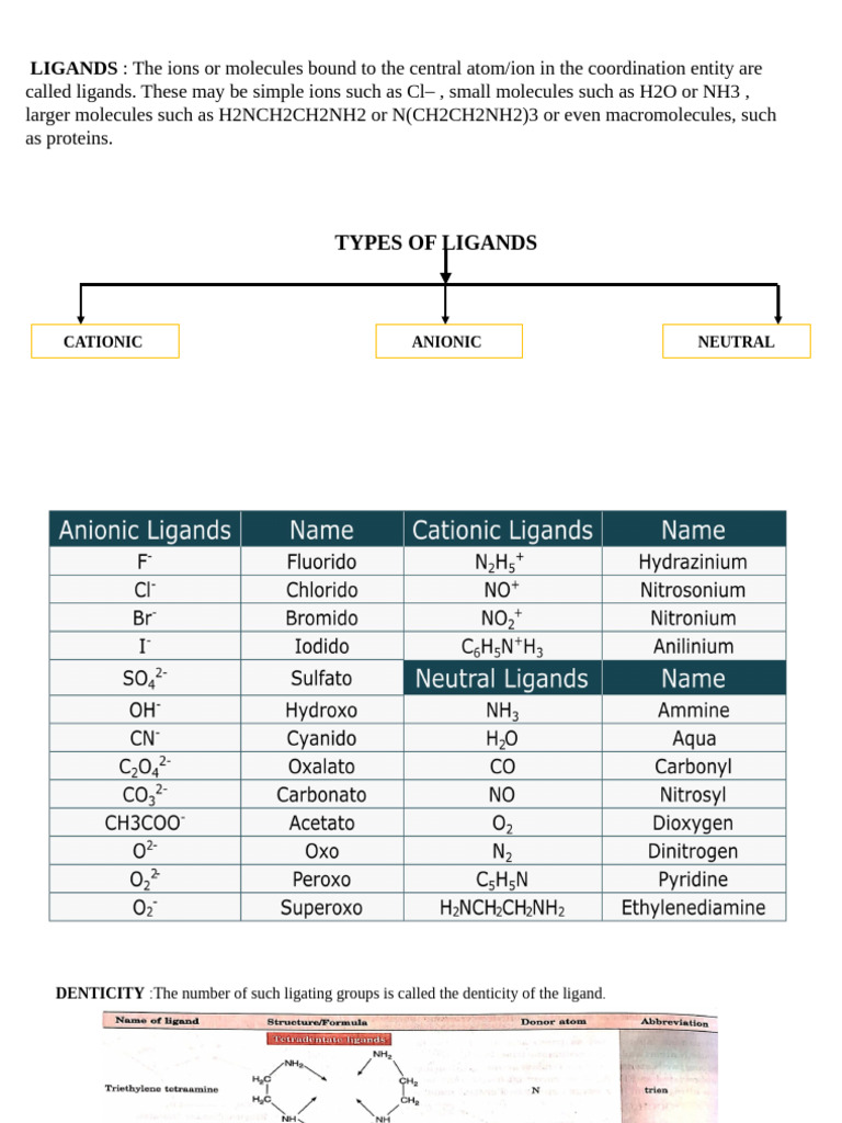 Types and Properties of Ligands | PDF | Coordination Complex | Ligand
