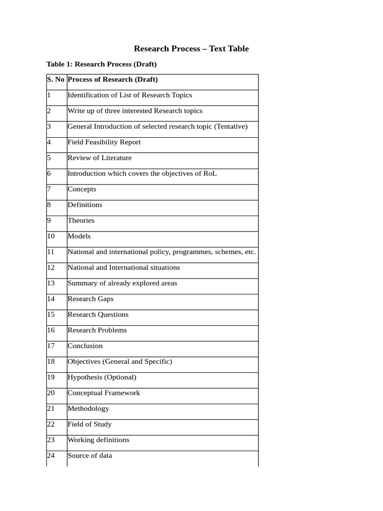 Comprehensive Research Process Guide | PDF