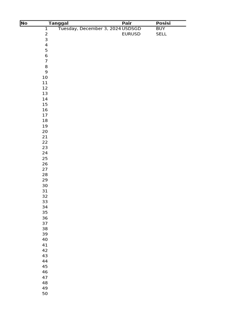 Forex Trade Positions Summary | PDF