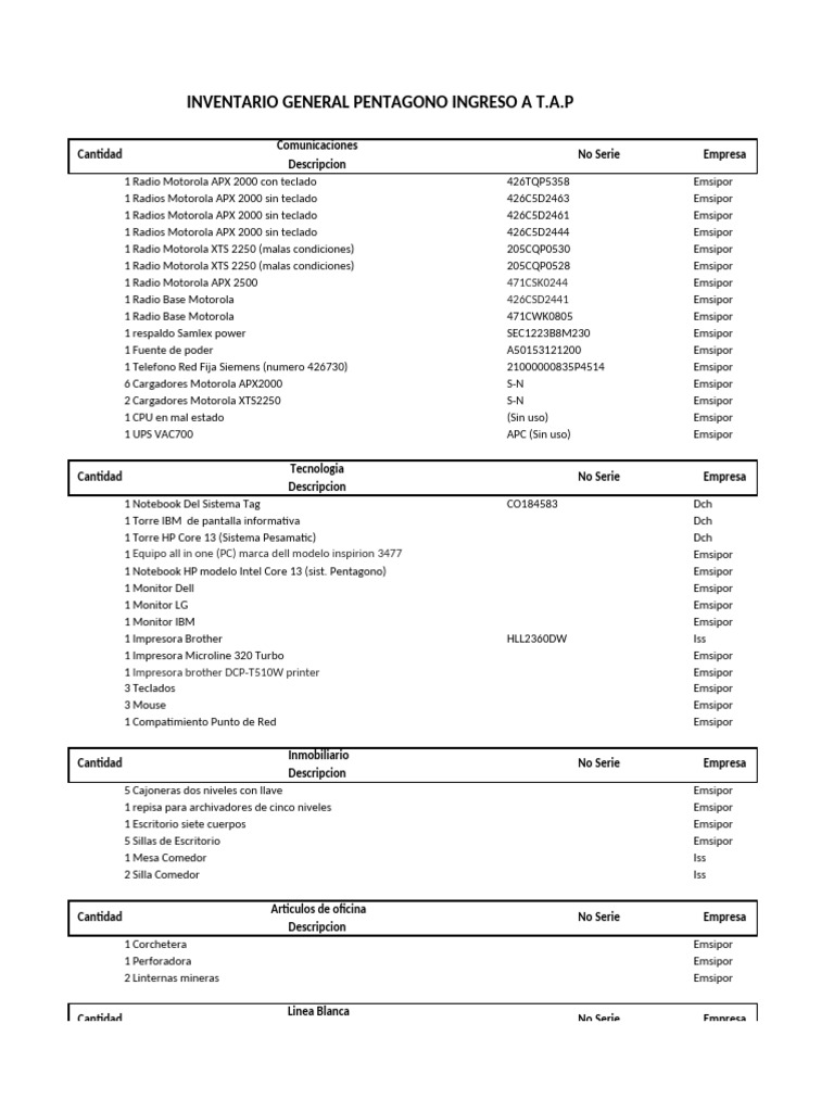 INVENTARIO PENTAGONO 2022 | PDF | Tecnología de información y ...