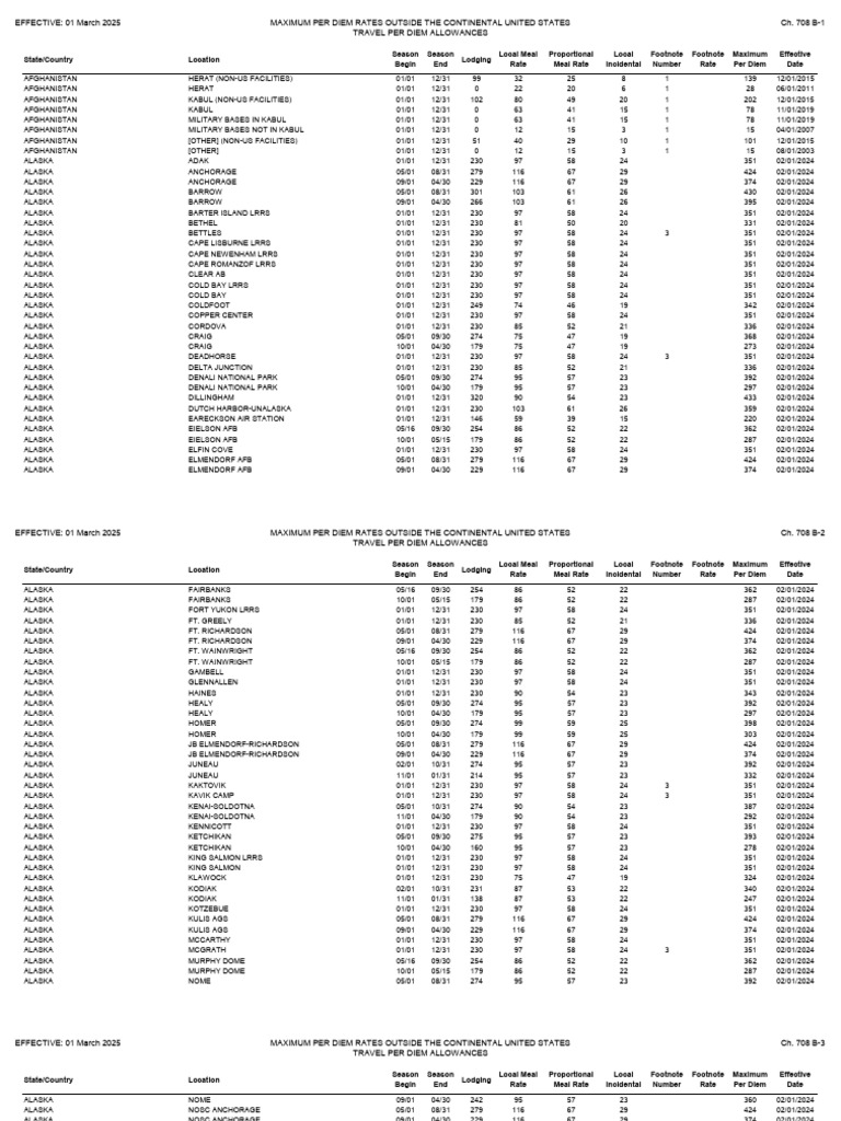 Current_OCONUS_Rates | PDF | Alaska | Per Diem