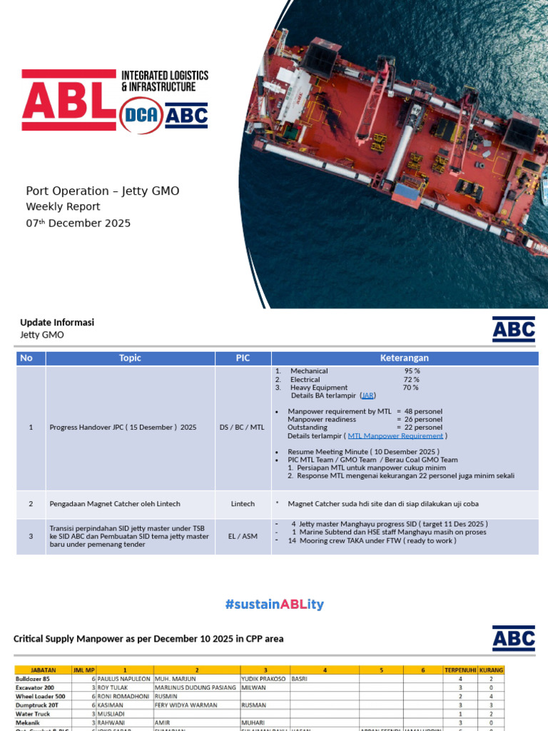 Port Operation Weekly_Report_(W.49 Dec 2025) - draft | PDF | Water ...