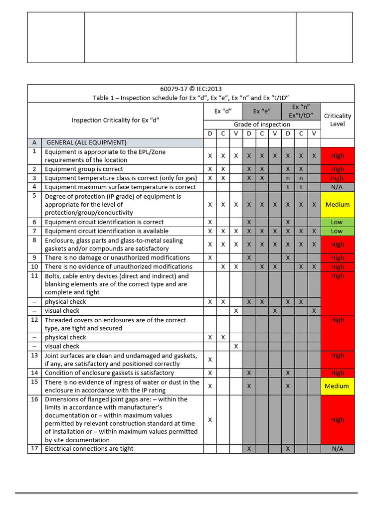 Inspection Guide for Ex Equipment Types | PDF | Electromagnetism ...