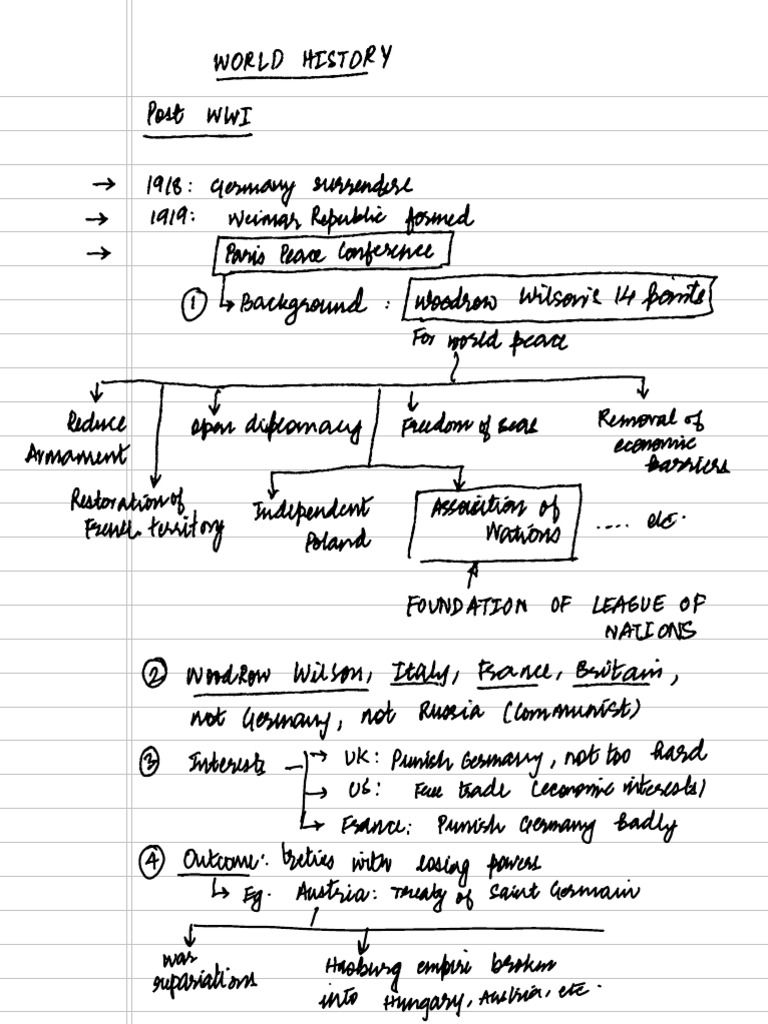 World History | PDF