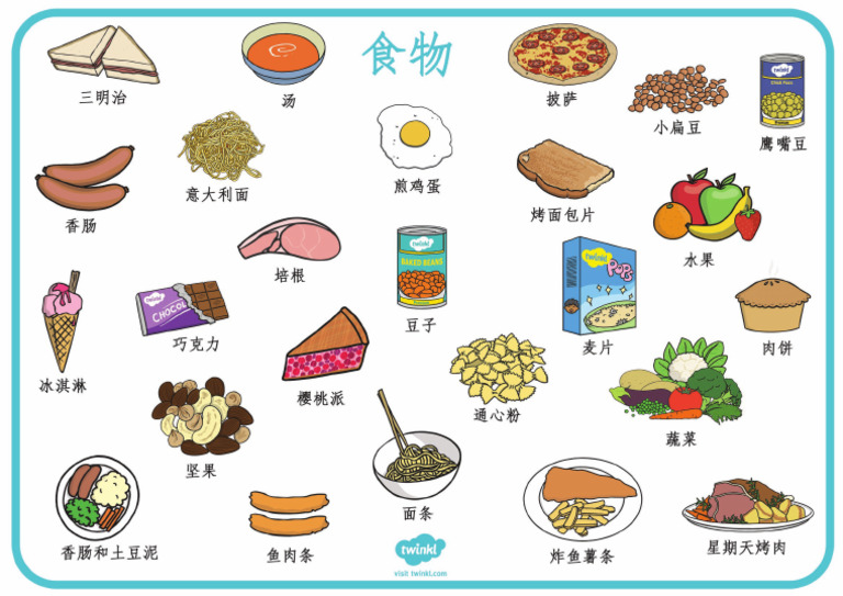 Food Word Mat Mandarin-chinese | PDF