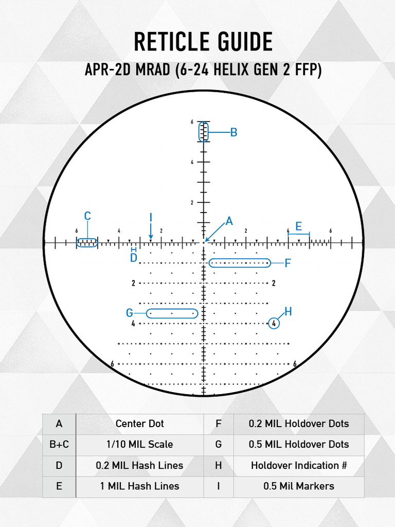 APR-2D MRAD Reticle Guide | PDF