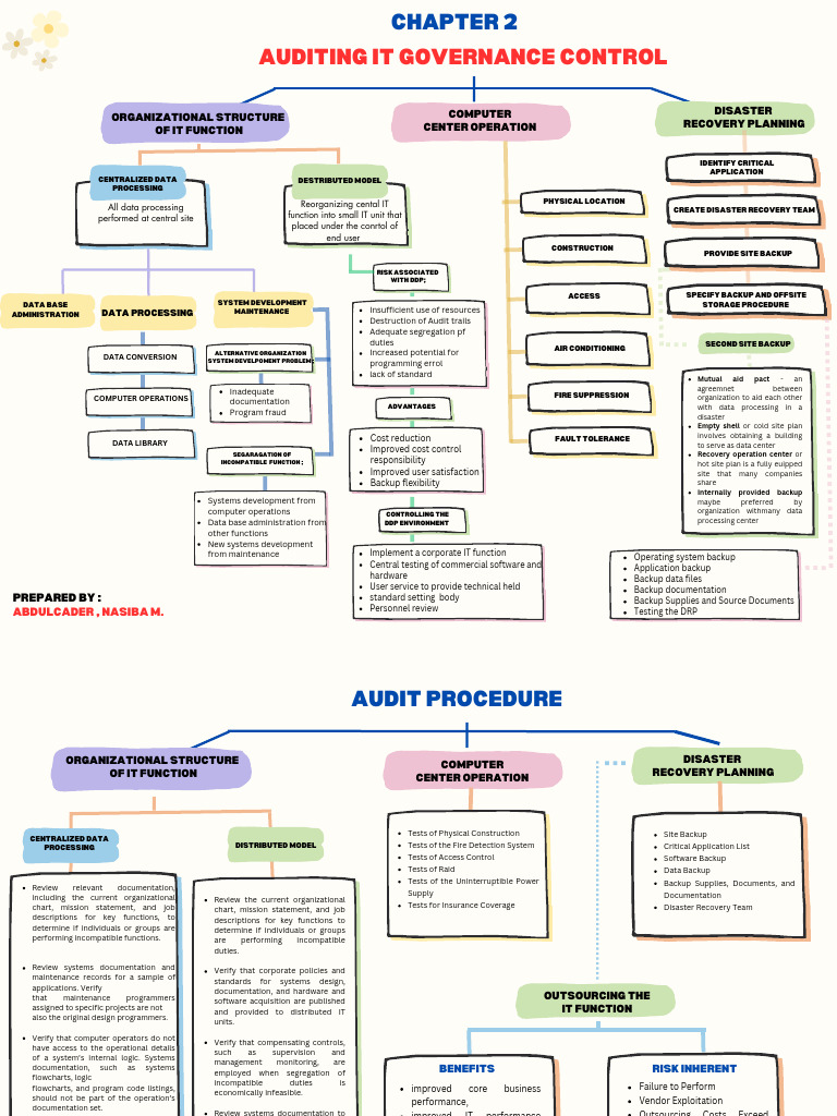 2. Act145 Concept Map | PDF | Backup | Databases