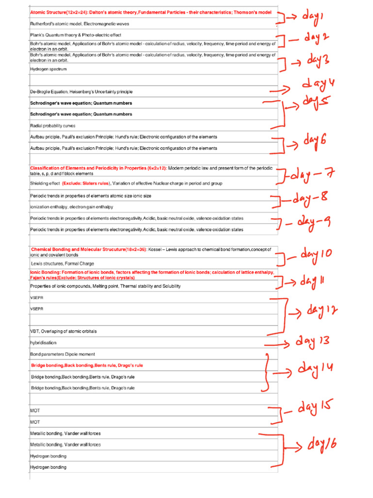 Teaching Plan Pdf