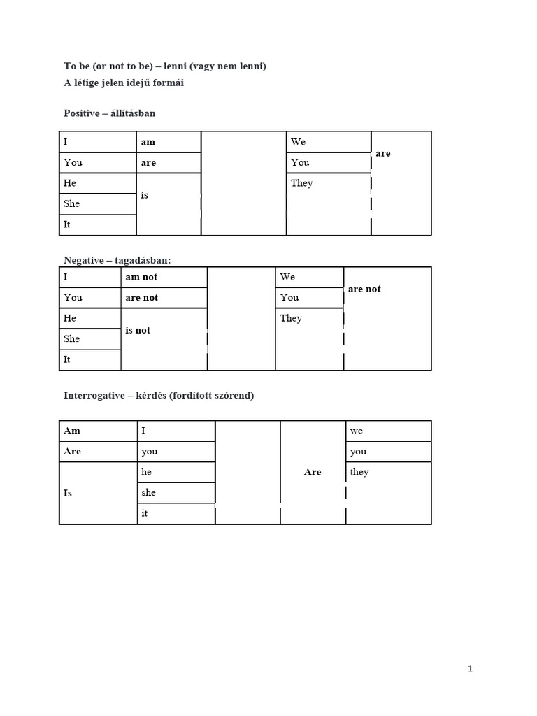 Demonstrative pronouns | PDF