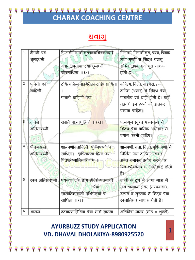 Yavagu & Anumana Gamya Bhava-1 | PDF
