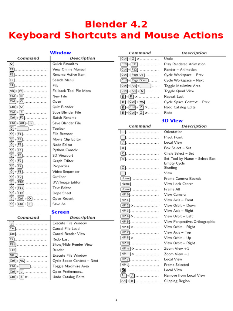 Blender 4 2 Shortcuts-01 | PDF
