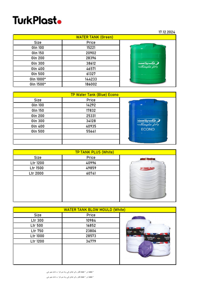 Water Tank List 17-12-2024 | PDF