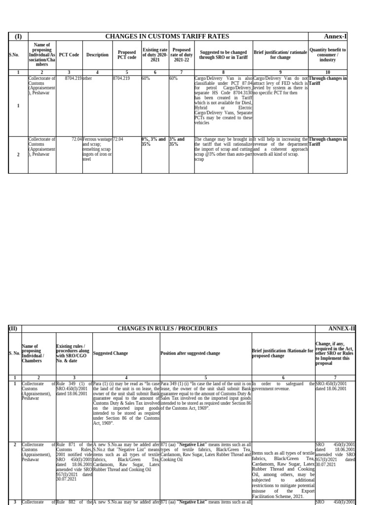 Budget Proposal 2024-25 (App) | PDF | Hybrid Electric Vehicle | Customs